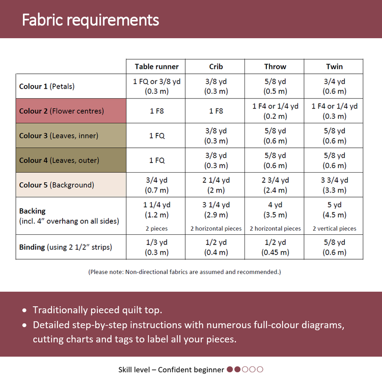 Vintage Bloom (PDF Pattern) – Apples & Beavers